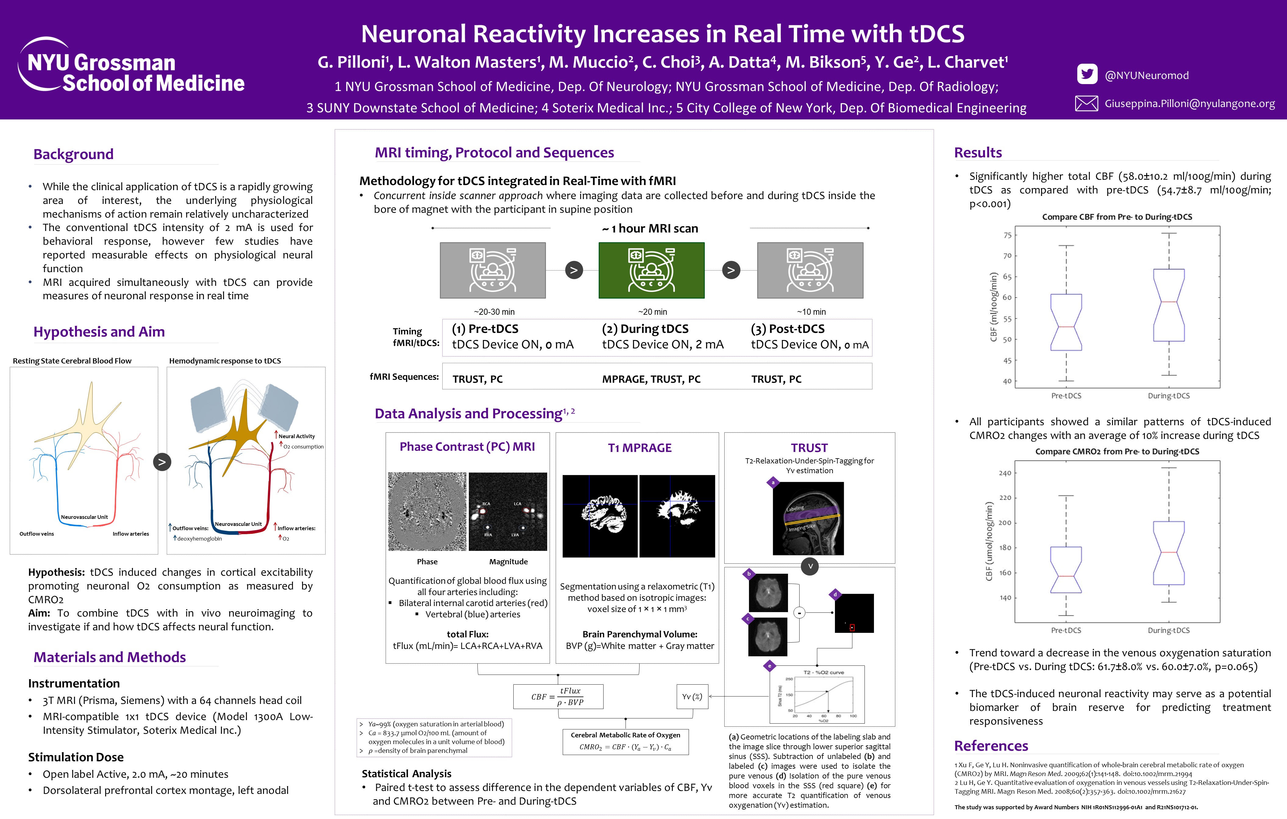 NYC Neuromodulation Online 2020